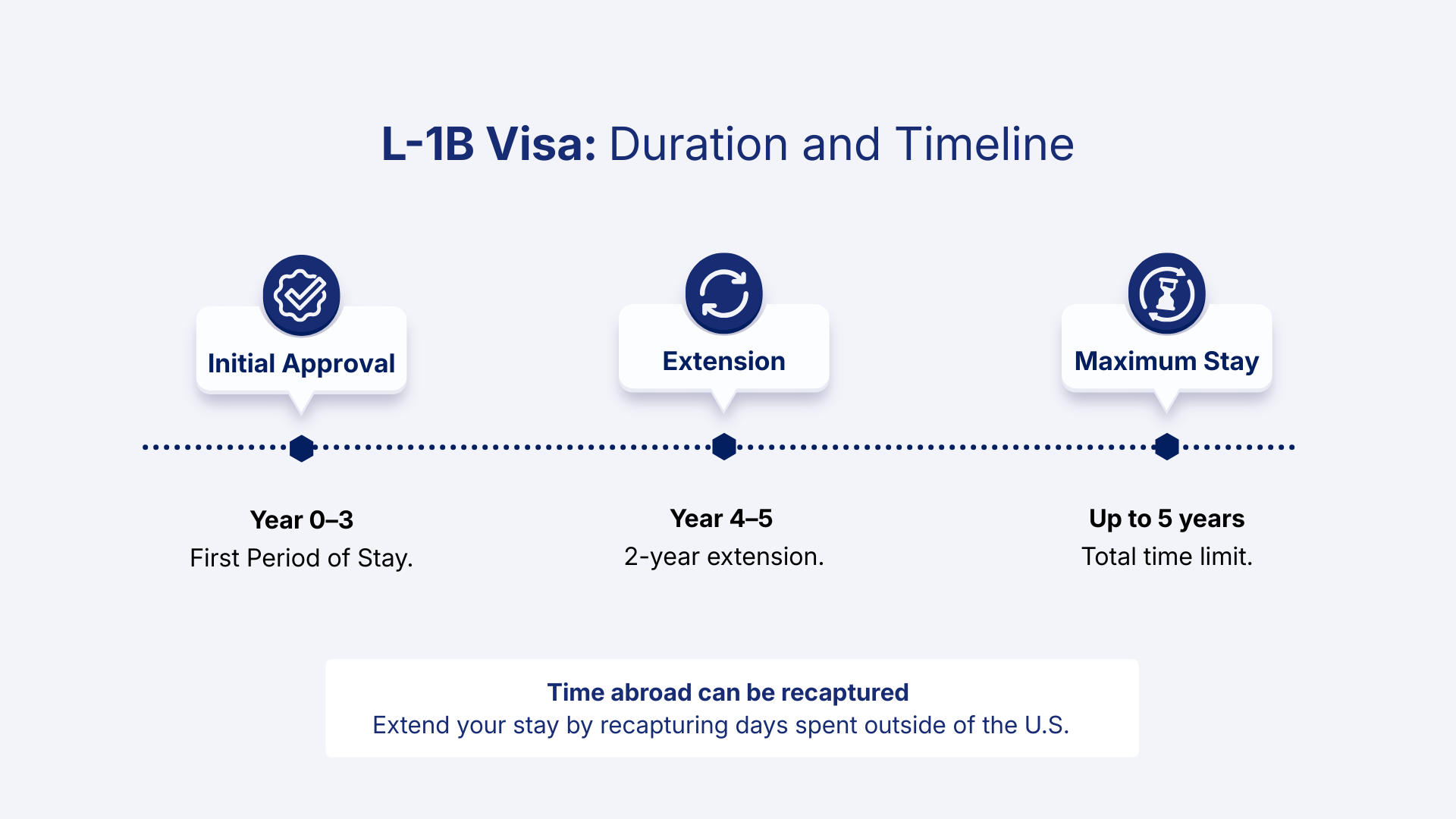 L-1B Visa Guide 2026: Specialized Knowledge Requirements