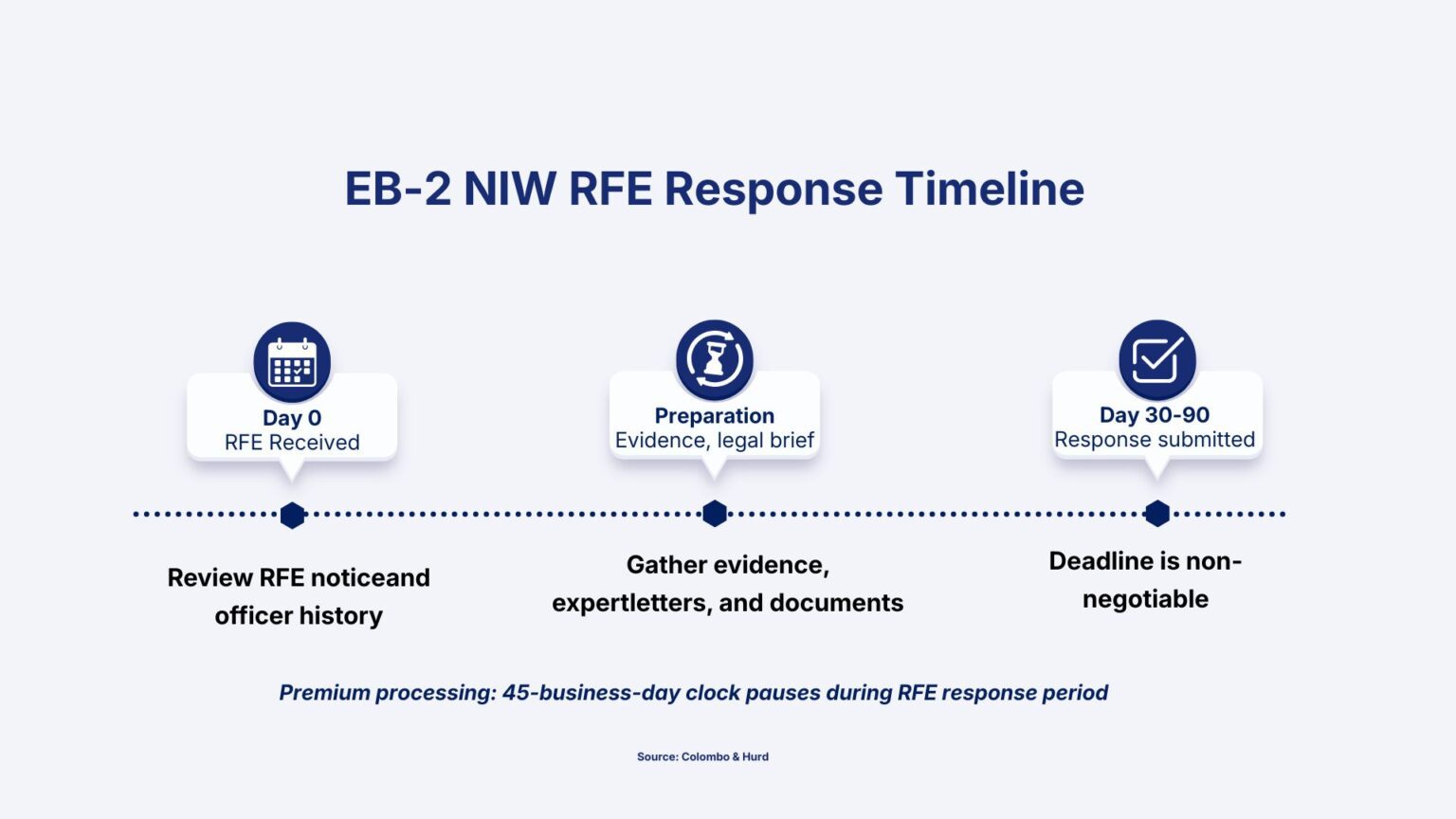 EB-2 NIW RFE: What It Means and How to Respond Strategically