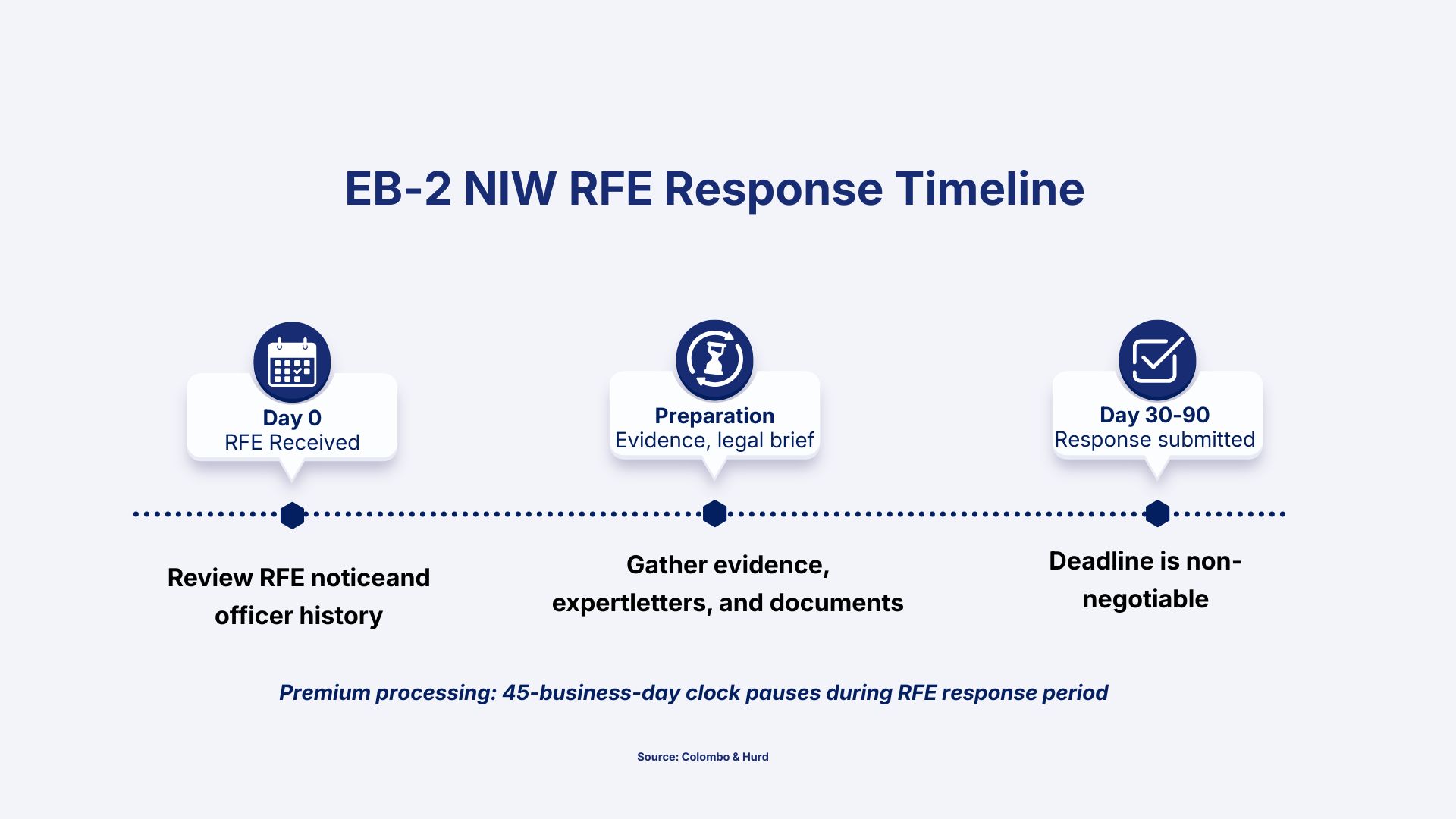 EB-2 NIW RFE: What It Means and How to Respond Strategically